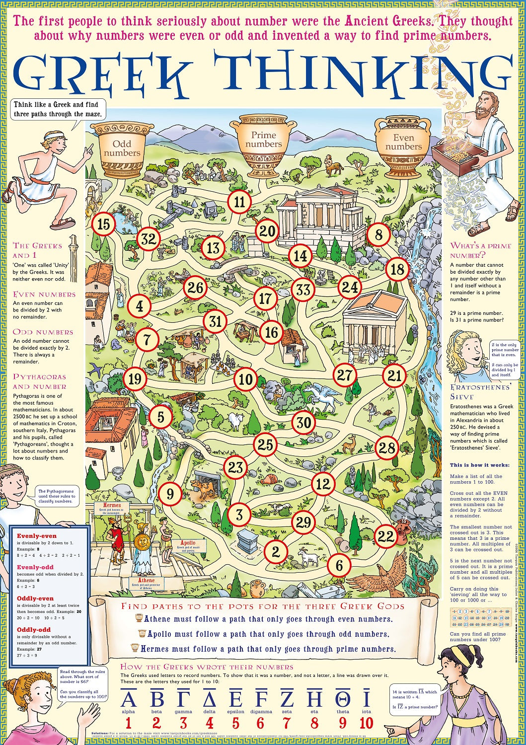 Greek Thinking Poster – TarquinGroup