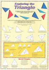 Exploring the Triangle Large Mathematics Poster – TarquinGroup